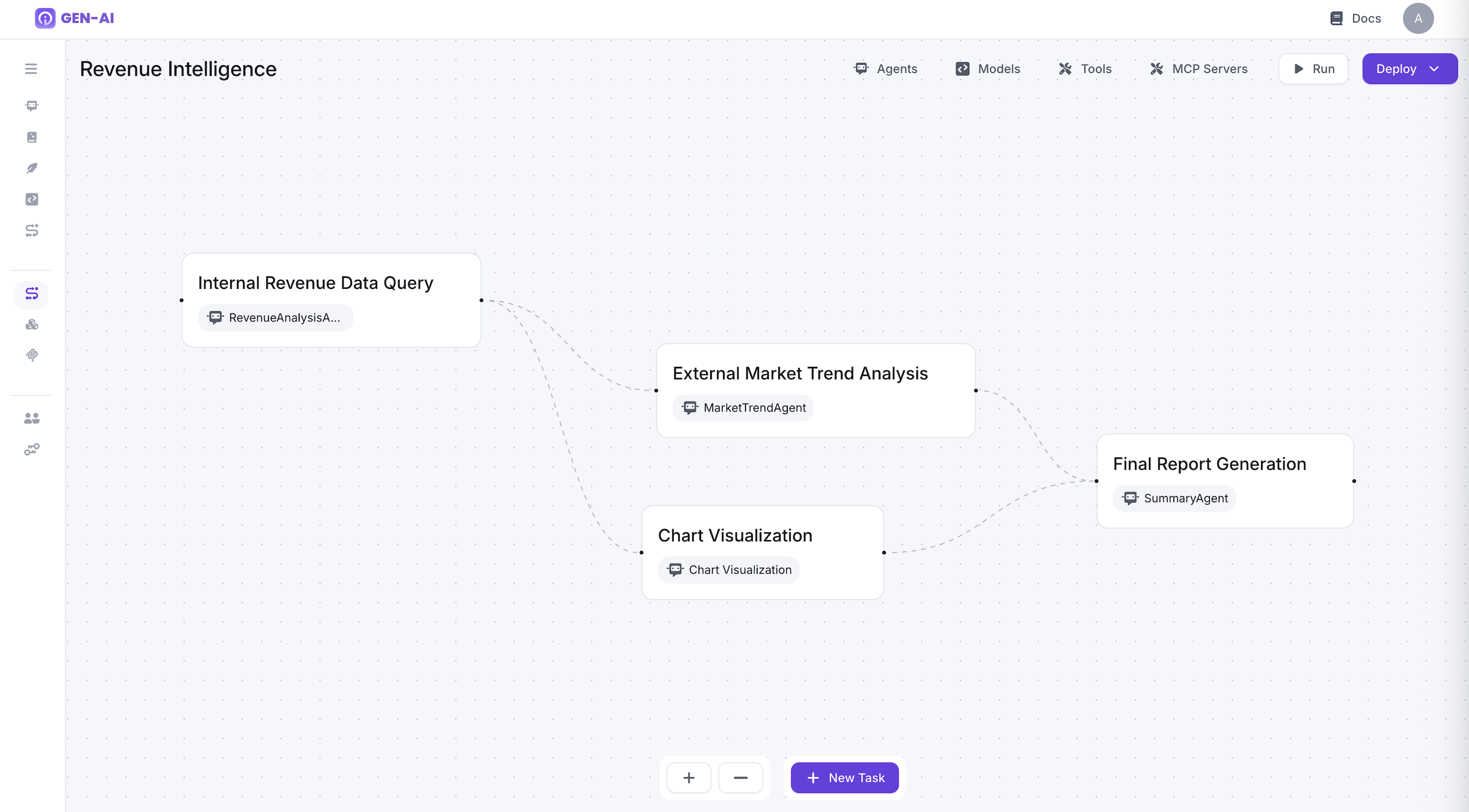 Agentic Workflows - GEN-AI Toolkit